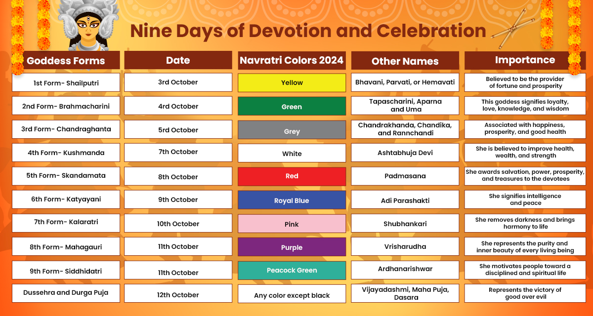 Navratri 2024: Dates, Timings, Significance, Colors & Rituals