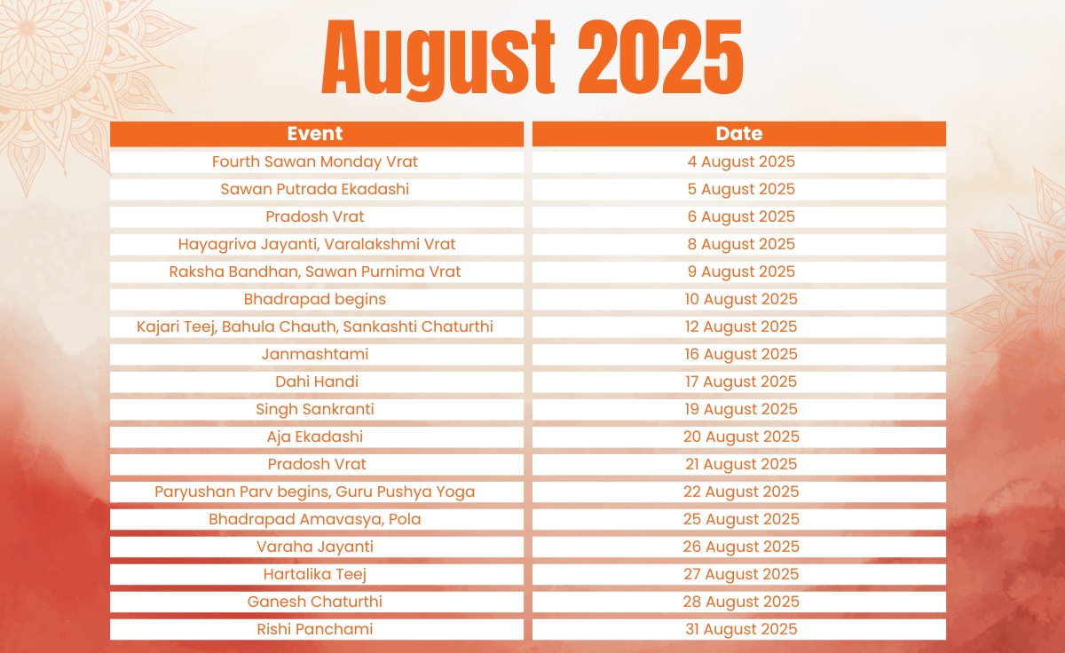 Indian Festivals List 2025